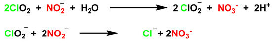 Chlorine Dioxide: Friend or Foe for Cell Biomolecules? A Chemical Approach