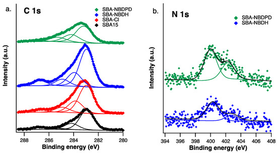 Novel Antitumor Agents Based on Fluorescent Benzofurazan Derivatives ...