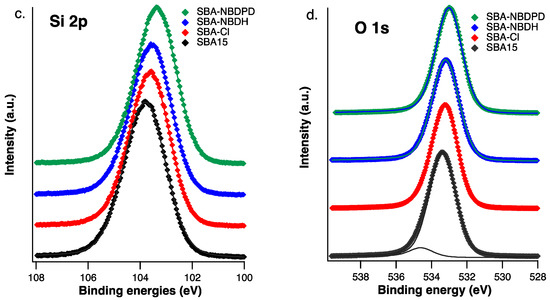 Novel Antitumor Agents Based on Fluorescent Benzofurazan Derivatives ...