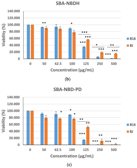 Novel Antitumor Agents Based on Fluorescent Benzofurazan Derivatives ...