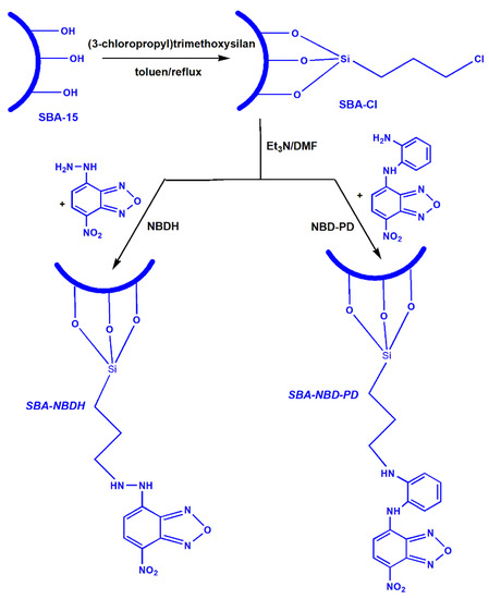 Novel Antitumor Agents Based on Fluorescent Benzofurazan Derivatives ...