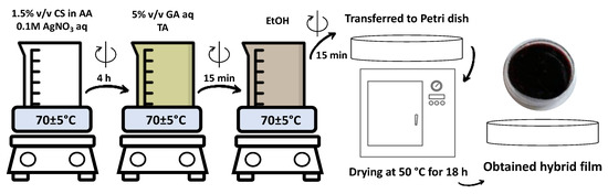Self-Standing Bioinspired Polymer Films Doped with Ultrafine Silver ...