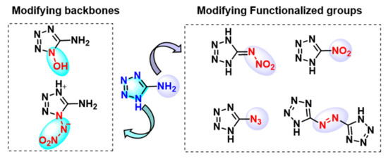 N-Functionalization of 5-Aminotetrazoles: Balancing Energetic ...