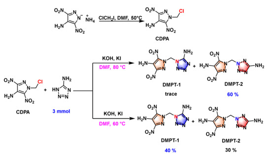 IJMS | Free Full-Text | N-Functionalization of 5-Aminotetrazoles ...