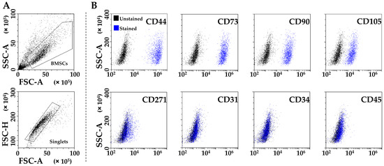 Tissue-Protective and Anti-Inflammatory Landmark of PRP-Treated ...