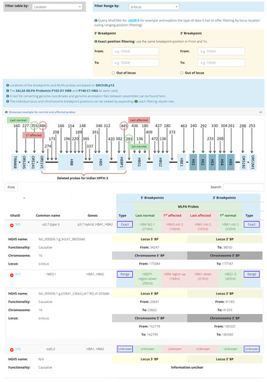 A Novel Tool for the Analysis and Detection of Copy Number Variants ...