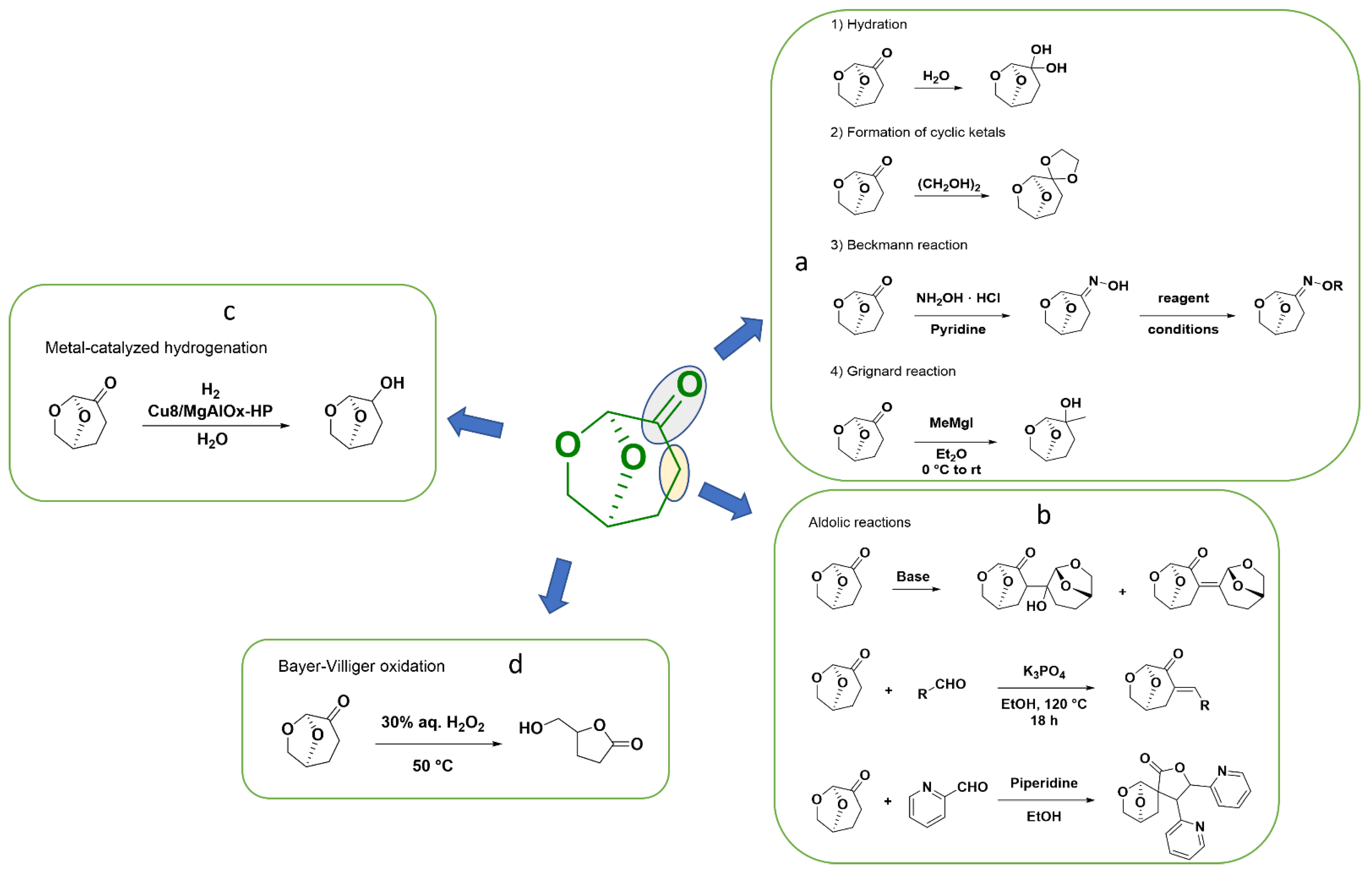 Cyrene: A Green Solvent for the Synthesis of Bioactive Molecules and ...