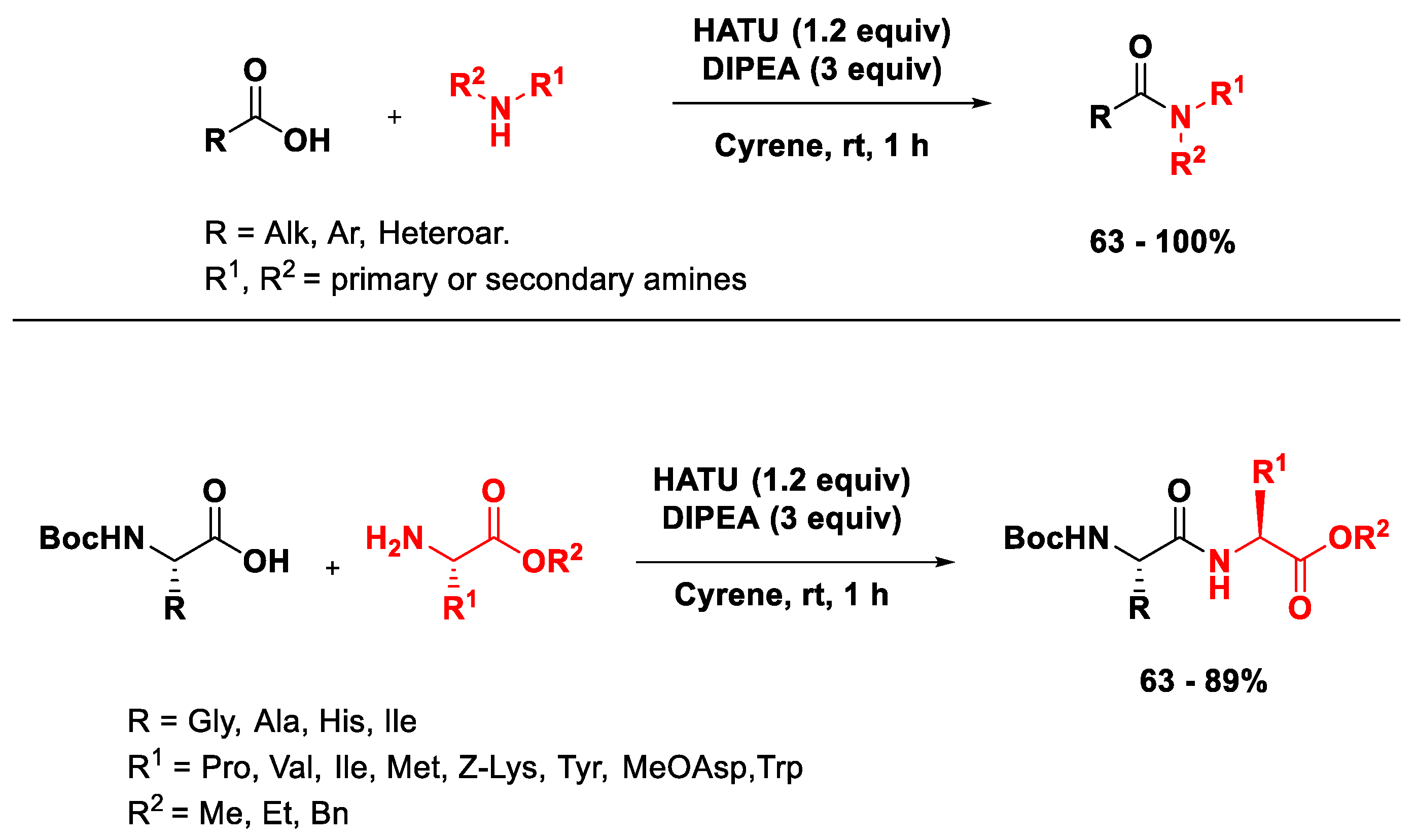 Cyrene: A Green Solvent for the Synthesis of Bioactive Molecules and ...