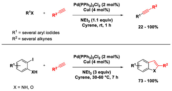 Cyrene: A Green Solvent for the Synthesis of Bioactive Molecules and ...
