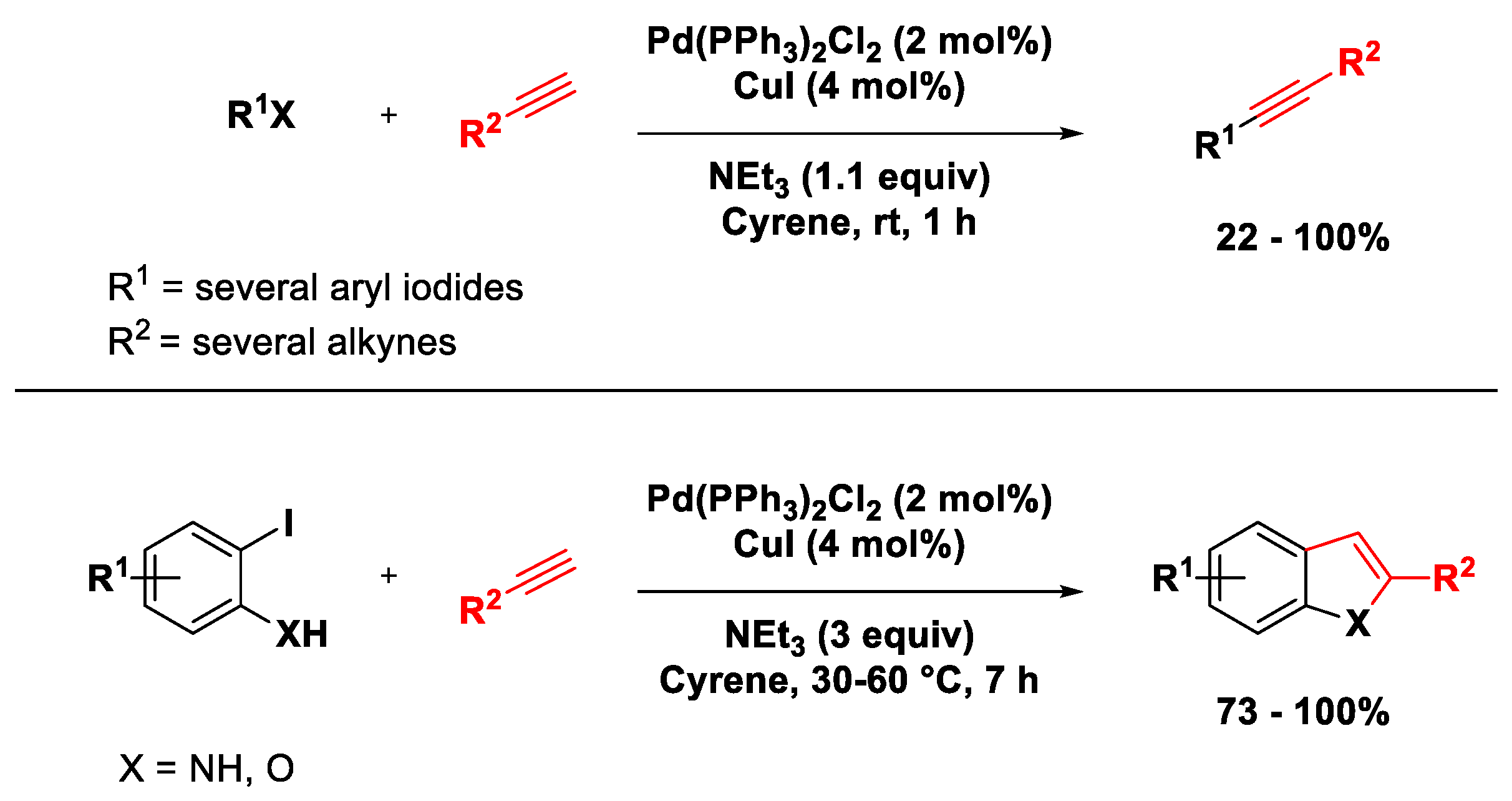 Cyrene: A Green Solvent for the Synthesis of Bioactive Molecules and ...