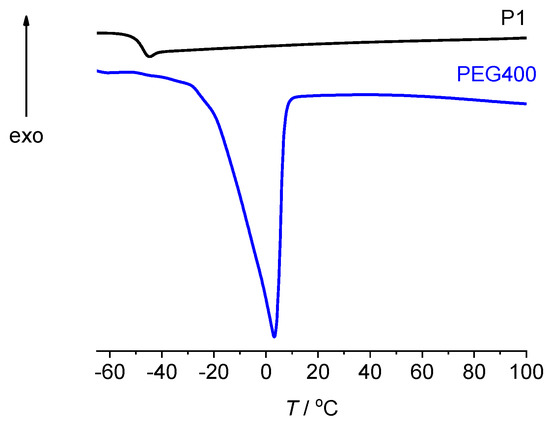 Poly(dithiophosphate)s, a New Class of Phosphorus- and Sulfur ...