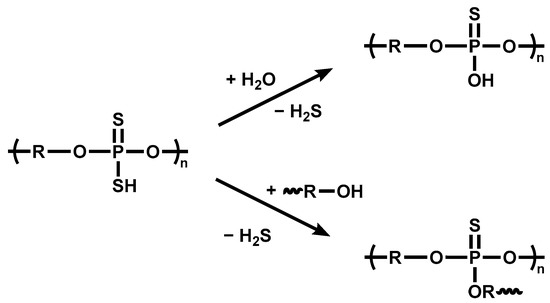 Poly(dithiophosphate)s, a New Class of Phosphorus- and Sulfur ...