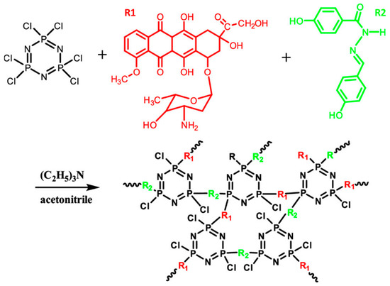 Polyphosphazene-Based Biomaterials for Biomedical Applications