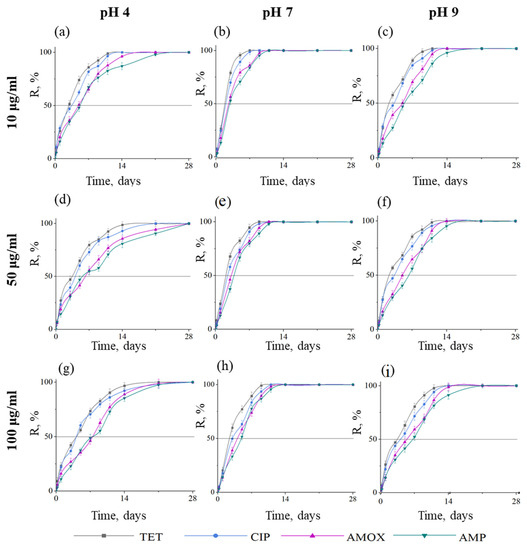 Efficient and Reusable Sorbents Based on Nanostructured BN Coatings for ...