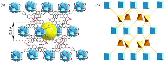 Zr-Based Metal−Organic Frameworks with Phosphoric Acids for the Photo ...