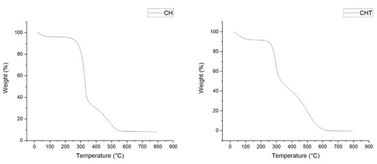 Exploring Saduria entomon (Crustacea Isopoda) as a New Source for ...