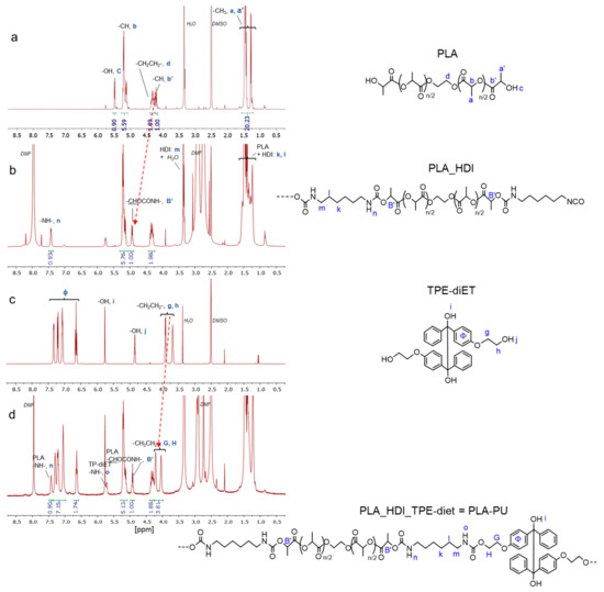 Functionalization of Polylactide with Multiple Tetraphenyethane Inifer ...