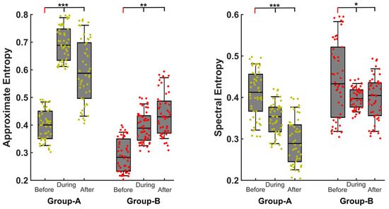 Sensorimotor Cortical Activity during Respiratory Arousals in ...