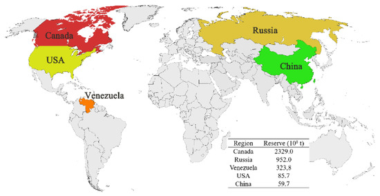 A Review of Oil–Solid Separation and Oil–Water Separation in ...