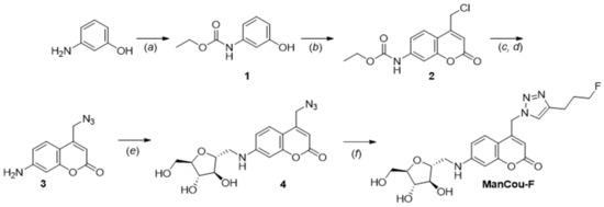 Late-Stage Functionalization through Click Chemistry Provides GLUT5 ...