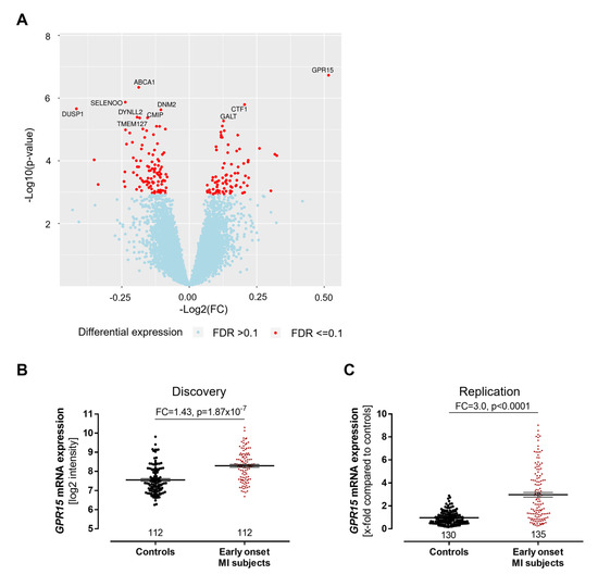 G Protein-Coupled Receptor 15 Expression Is Associated with Myocardial ...