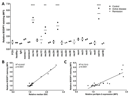 Primary Focal Segmental Glomerulosclerosis Plasmas Increase Lipid ...