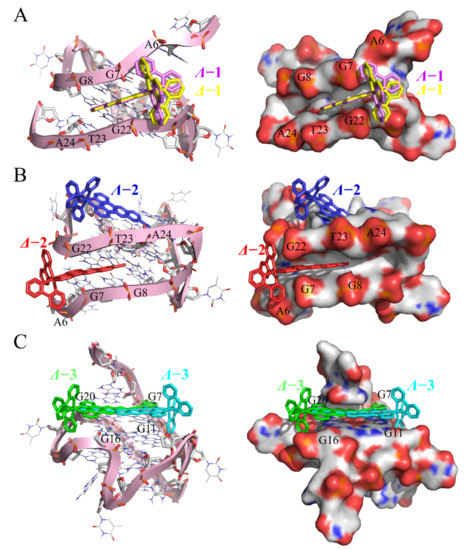 IJMS | Free Full-Text | Novel Chiral Ru(II) Complexes as Potential c-myc G-quadruplex DNA ...