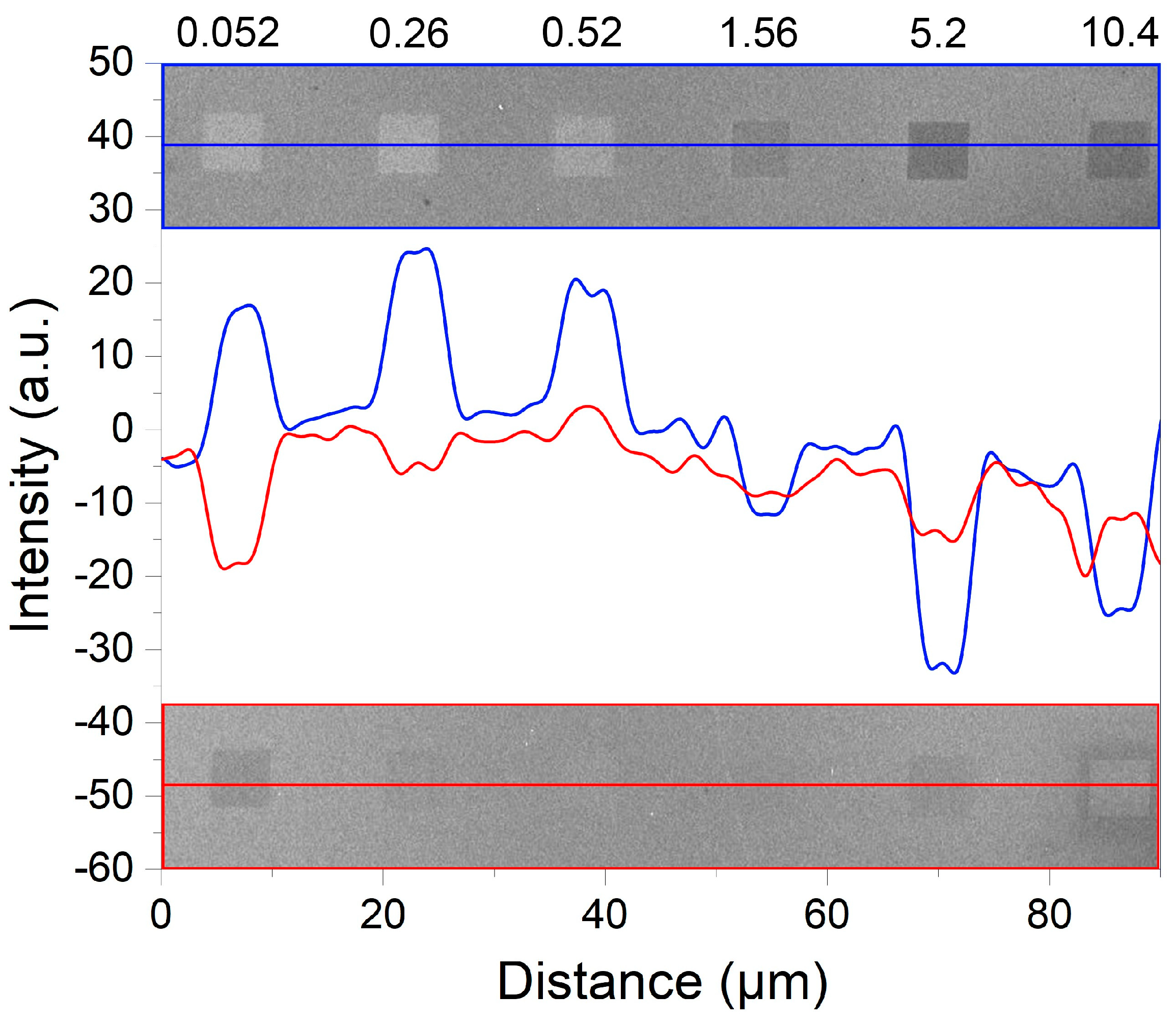 Effect of Si(111) Surface Modification by Ga Focused Ion Beam at 30 kV ...