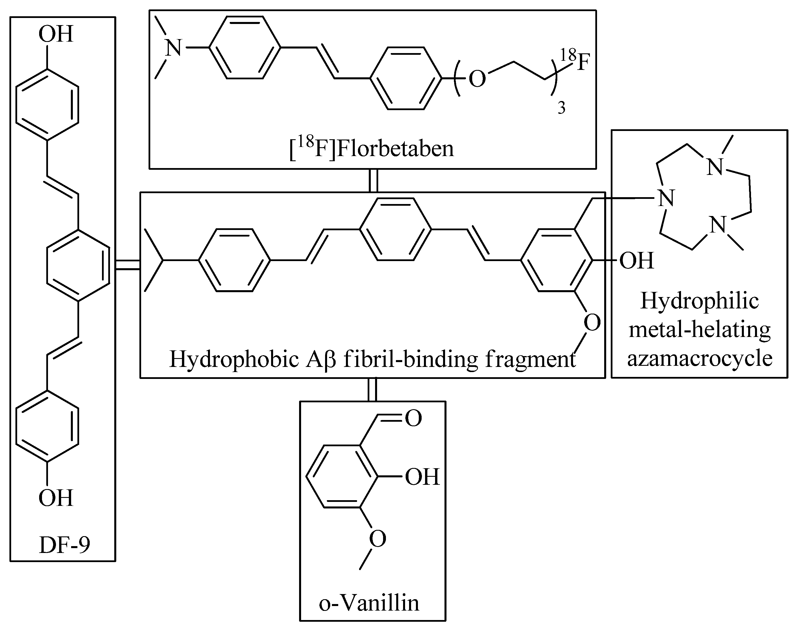 Aβ-Targeting Bifunctional Chelators (BFCs) for Potential Therapeutic and PET Imaging Applications