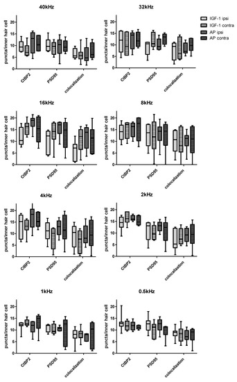 Prevention of Noise-Induced Hearing Loss In Vivo: Continuous ...