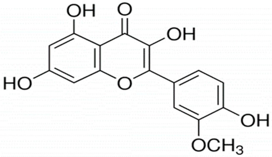 Anti-Obesity Effects of Isorhamnetin and Isorhamnetin Conjugates