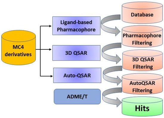 Ligand-Based Drug Design of Novel Antimicrobials against Staphylococcus ...