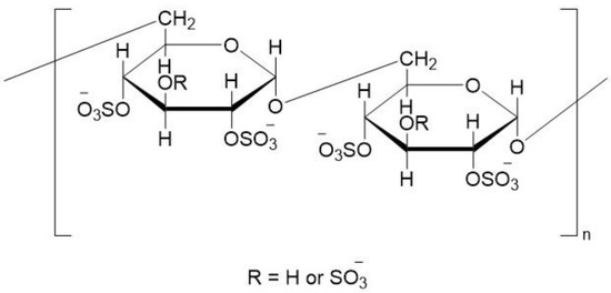 Dextran Sulfate Nanocarriers: Design, Strategies and Biomedical ...