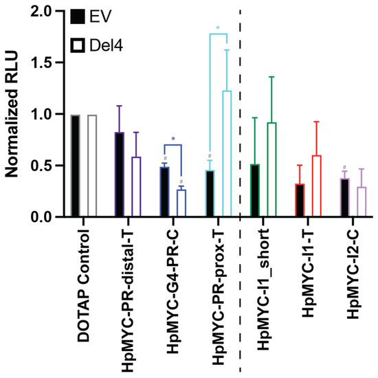 Targeting MYC Regulation with Polypurine Reverse Hoogsteen Oligonucleotides