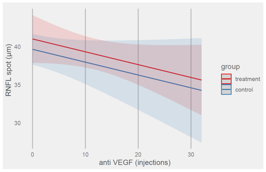 Examination of Inner Retinal Layers in Unilateral Wet Age-Related ...