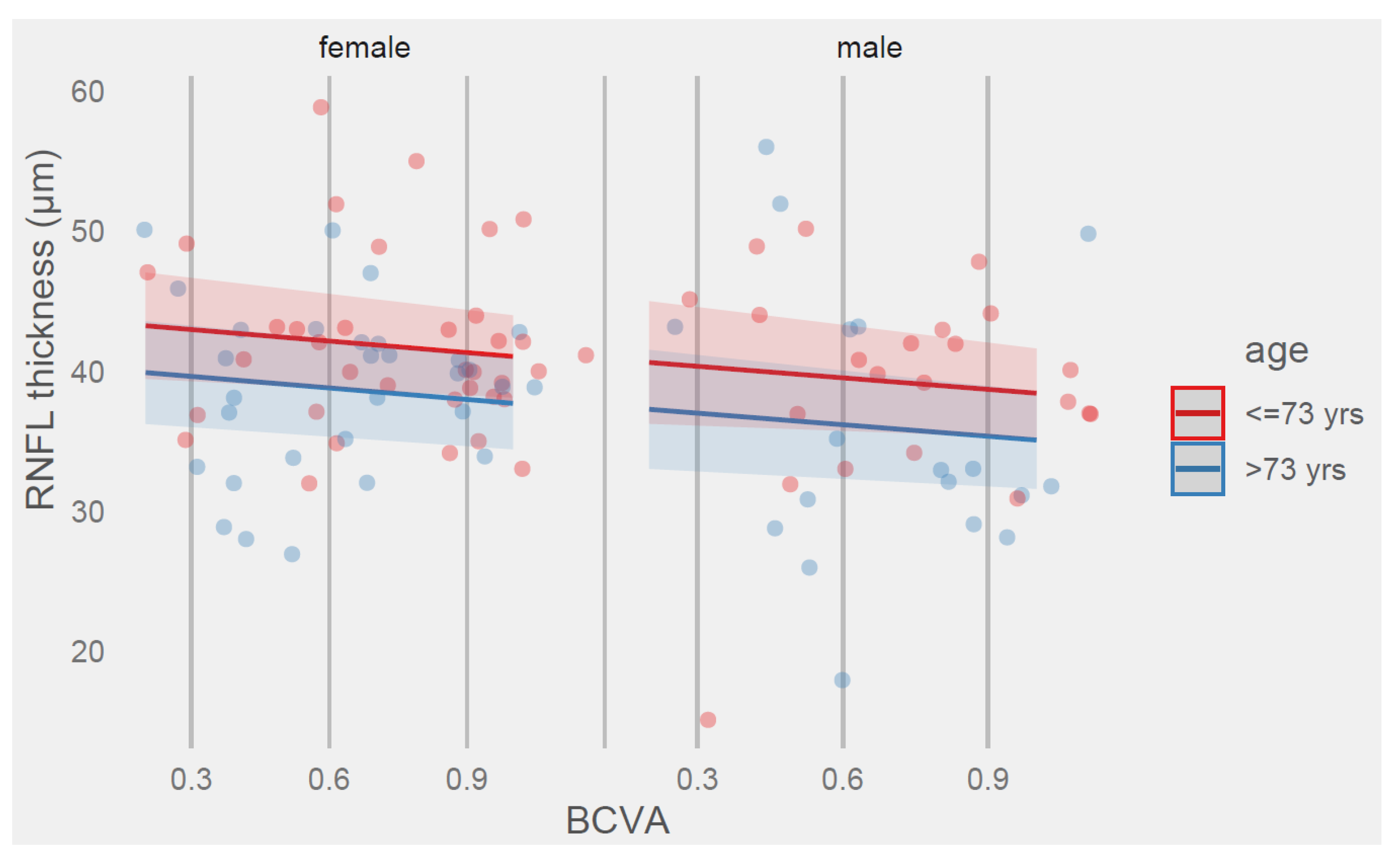 Examination of Inner Retinal Layers in Unilateral Wet Age-Related ...