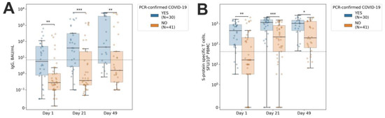 Coronavirus-Specific Antibody and T Cell Responses Developed after ...