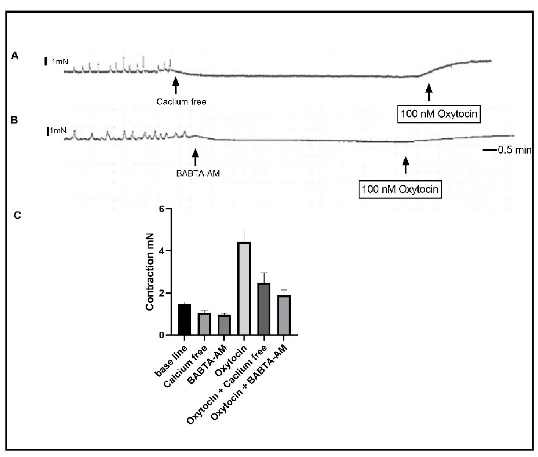 IJMS | Free Full-Text | Mechanism of Oxytocin-Induced Contraction in ...