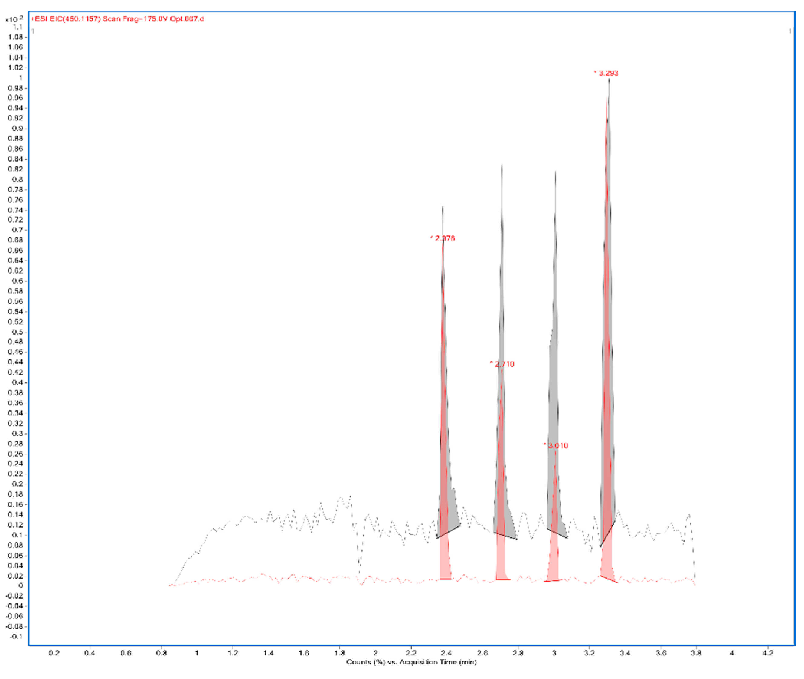 Evaluation of Chokeberry/Carboxymethylcellulose Hydrogels with the Addition of Disaccharides ...