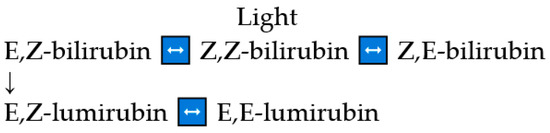 Blue-Green (~480 nm) versus Blue (~460 nm) Light for Newborn ...