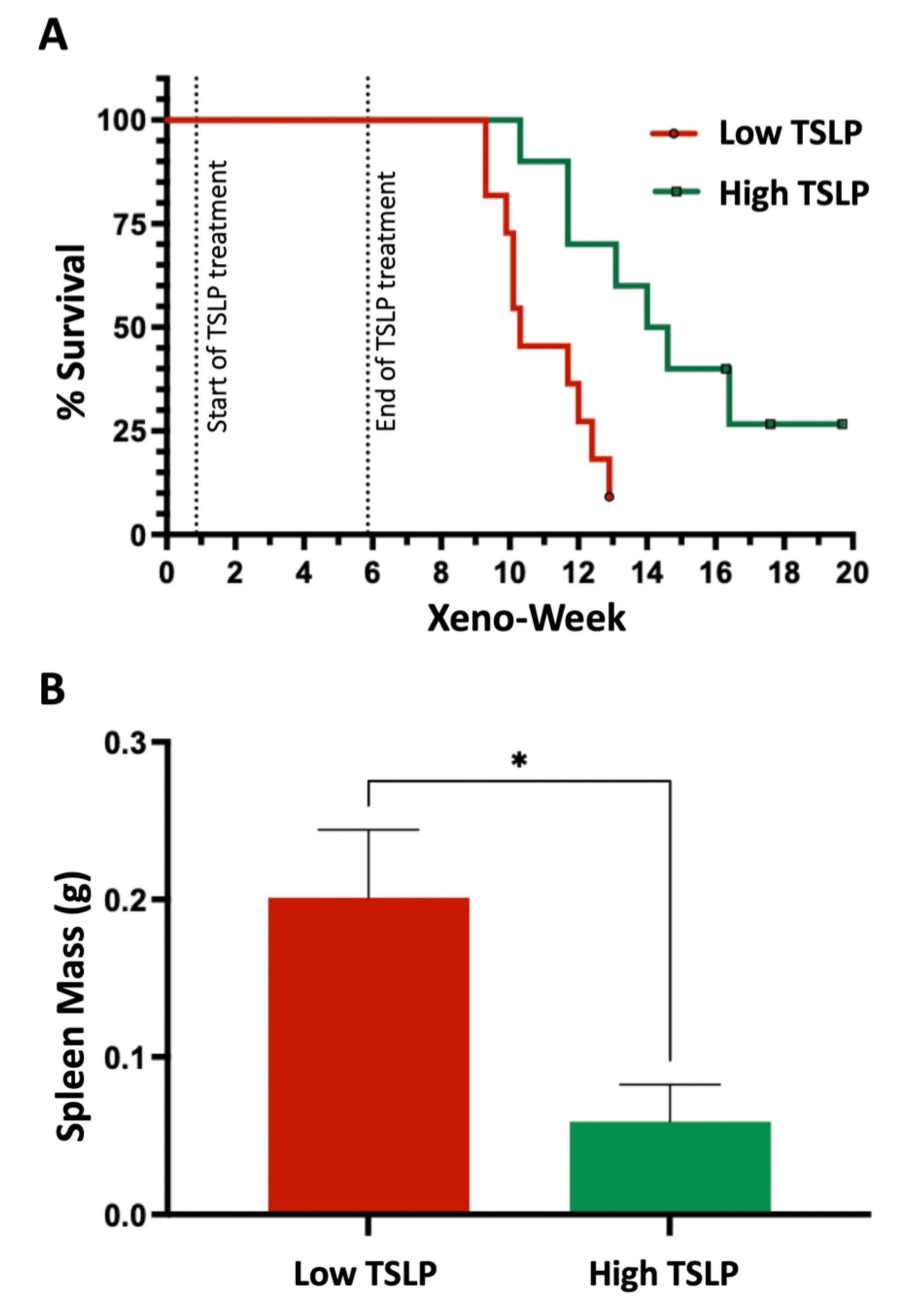 IJMS | Free Full-Text | TSLP as a Potential Therapy in the Treatment of ...
