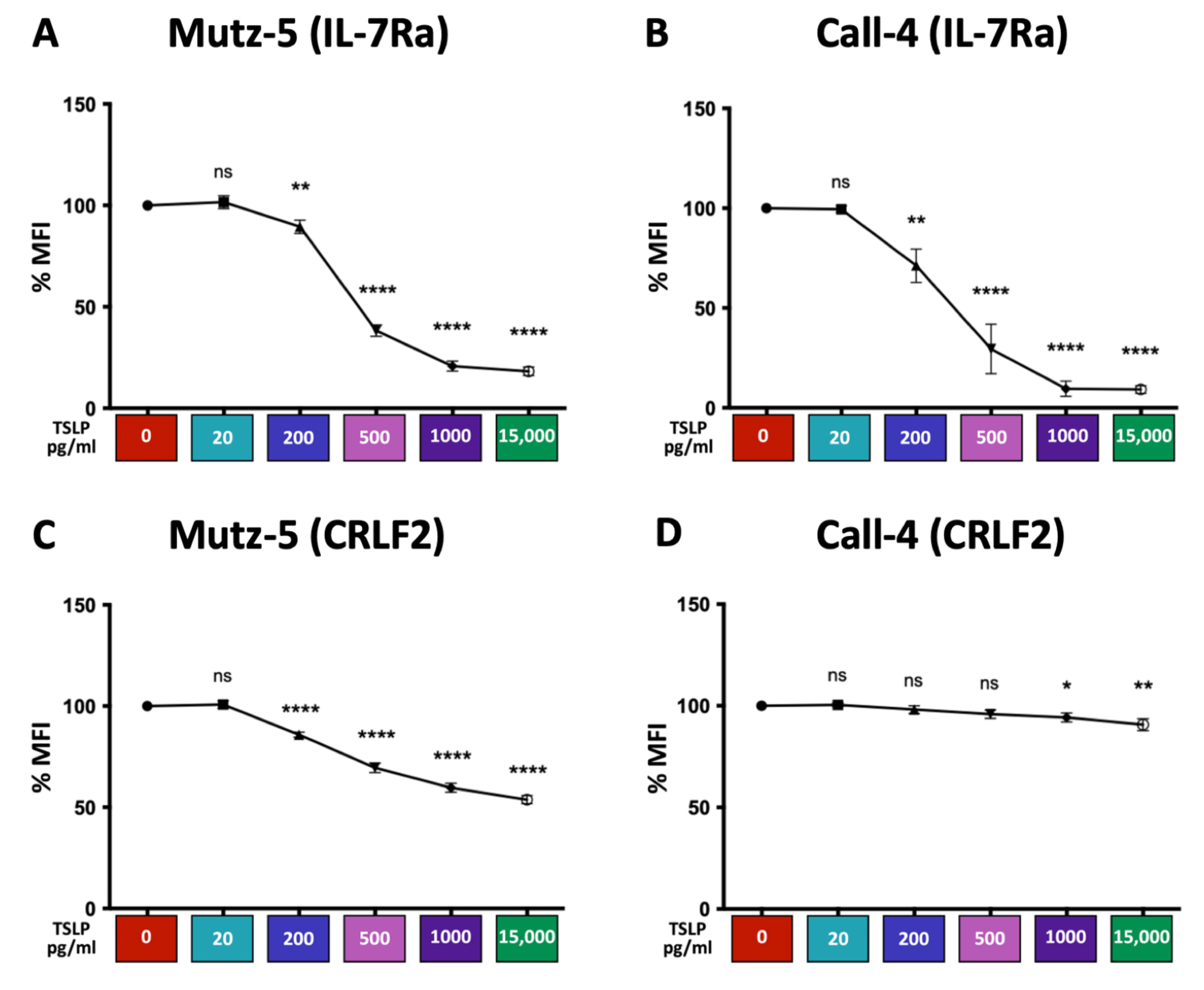 TSLP as a Potential Therapy in the Treatment of CRLF2 B Cell Acute ...