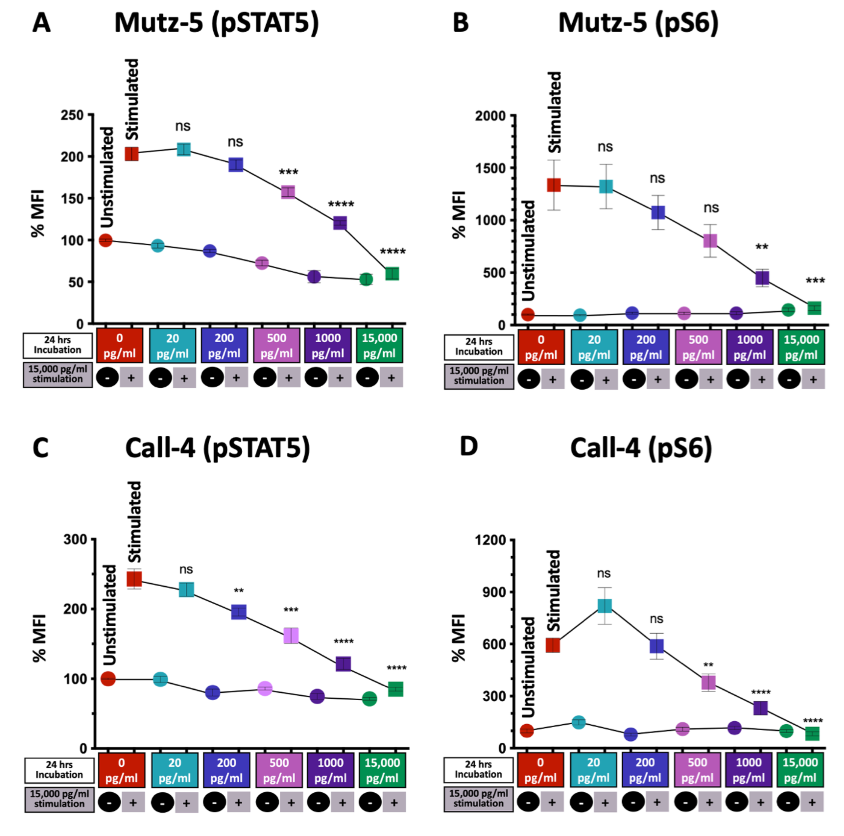 TSLP as a Potential Therapy in the Treatment of CRLF2 B Cell Acute ...