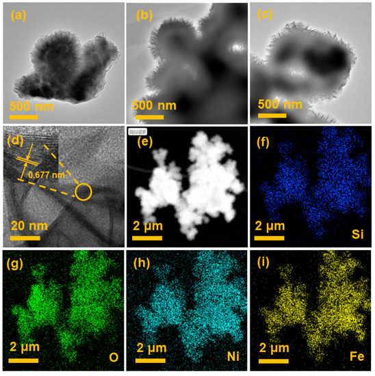 IJMS | Free Full-Text | Core-Shell Structured SiO2@NiFe LDH Composite for Broadband ...