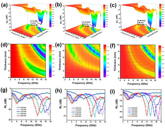 IJMS | Free Full-Text | Core-Shell Structured SiO2@NiFe LDH Composite for Broadband ...