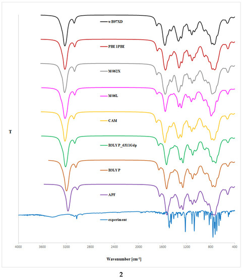 Structural and Spectroscopic Properties of Isoconazole and Bifonazole ...