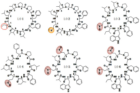 Anti-Melanogenesis Effects of a Cyclic Peptide Derived from Flaxseed ...