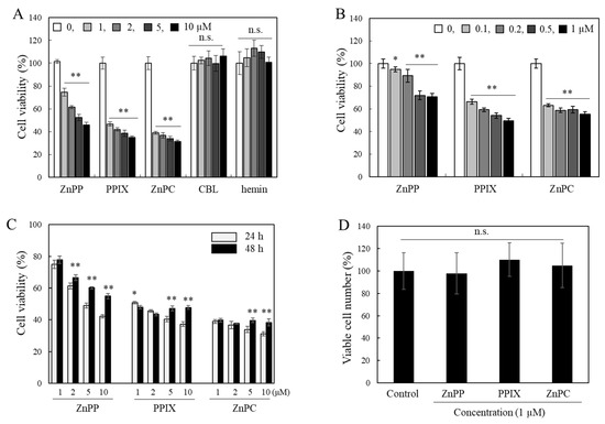 Interfering with Color Response by Porphyrin-Related Compounds in the ...