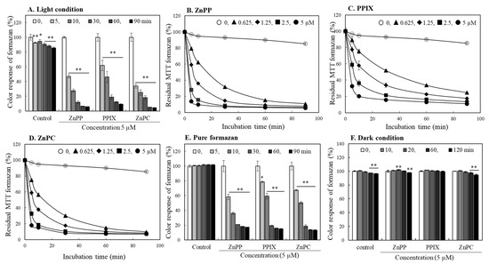 Interfering with Color Response by Porphyrin-Related Compounds in the ...