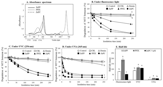 Interfering with Color Response by Porphyrin-Related Compounds in the ...